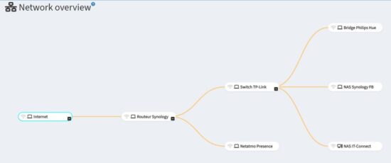 Détectez les appareils sur votre réseau avec NetAlertX