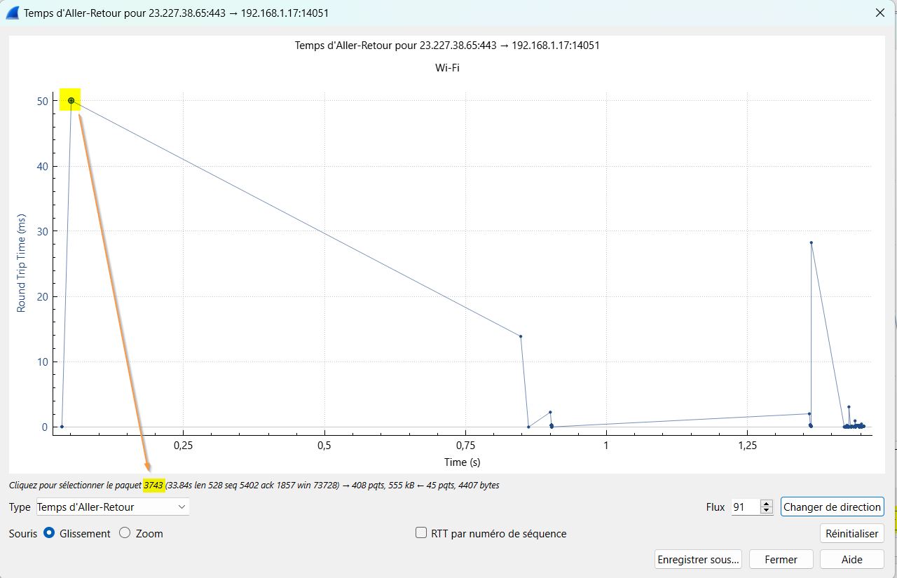 Découverte du RTT réseau et analyse avec Wireshark