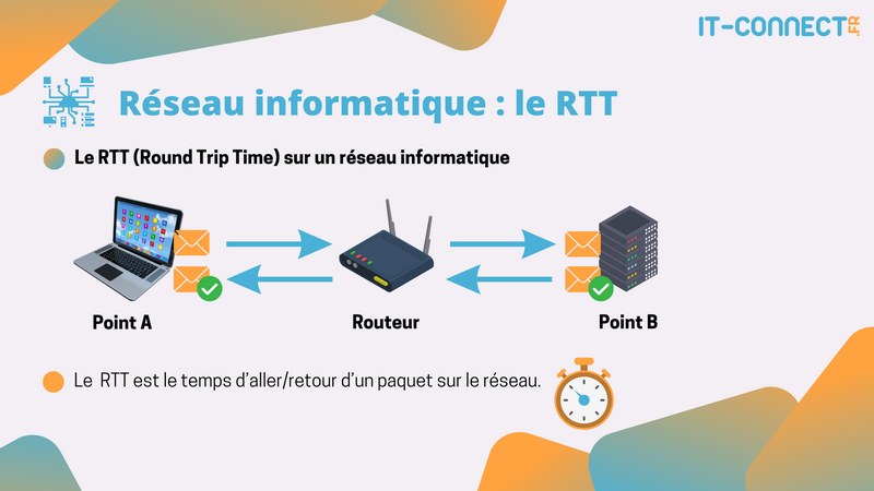Découverte du RTT réseau et analyse avec Wireshark