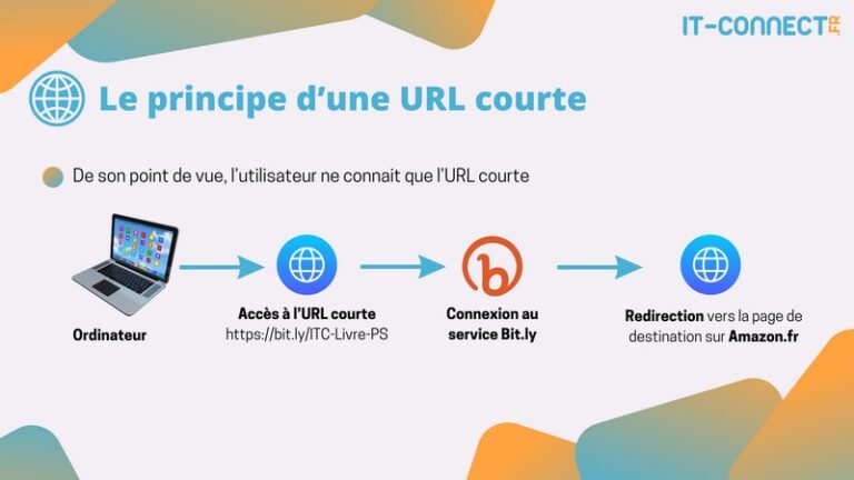 Comment vérifier un lien suspect ? Voici nos conseils