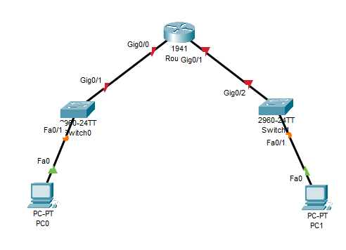 Cisco IOS : comment configurer des adresses IP