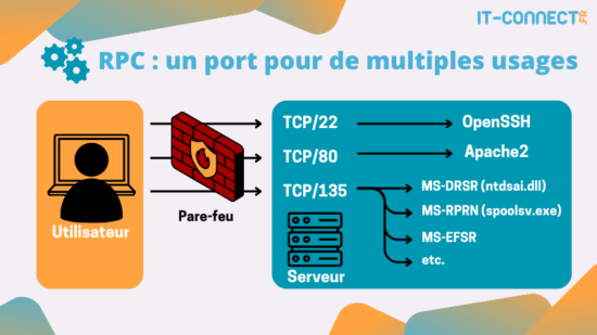 RPCFirewall : Filtrer les accès RPC sous Windows