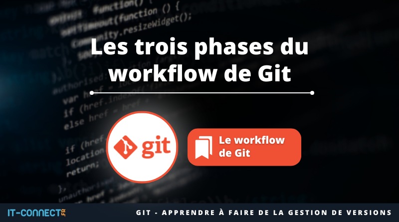 Les trois phases du workflow de Git avec l'état des fichiers