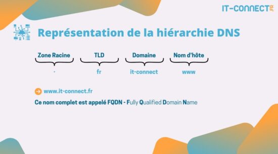 FQDN - Fully Qualified Domain Name : c'est quoi