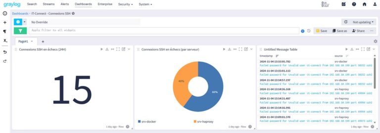 Centralisation des logs : installation de Graylog sur Debian