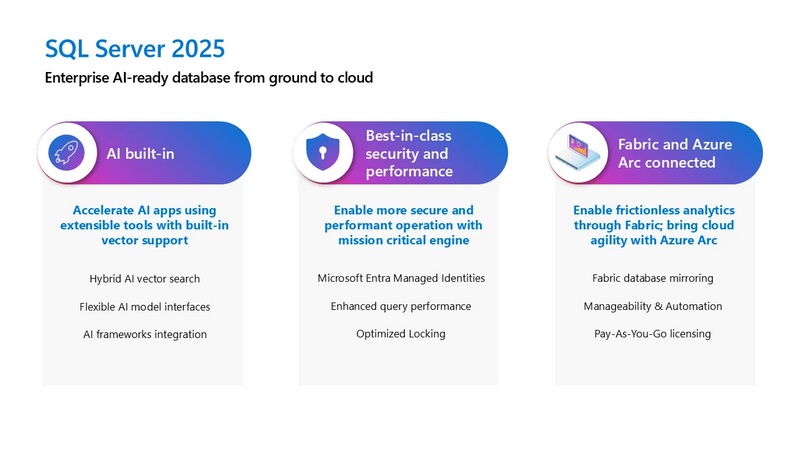 Le point sur les nouveautés Microsoft Ignite 2024