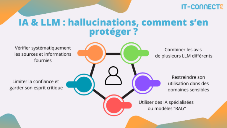 IA et LLM : qu'est-ce qu'une hallucination