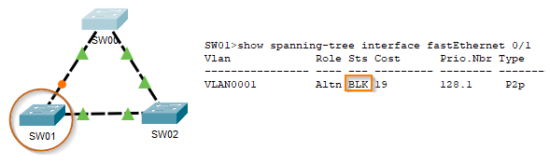 Cisco - Configurer le Spanning Tree sur des switchs