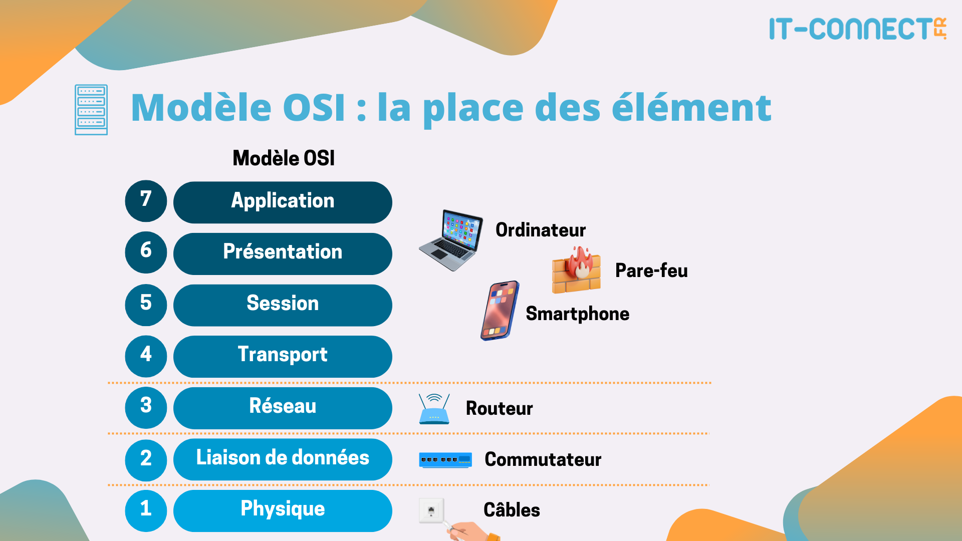L’importance d’un réseau en informatique