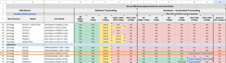 NAS Synology - Comment installer Jellyfin avec Docker