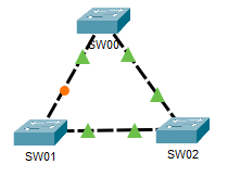 Cisco - Configurer le Spanning Tree sur des switchs