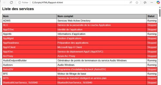 Créer des rapports HTML avec PowerShell : le guide complet