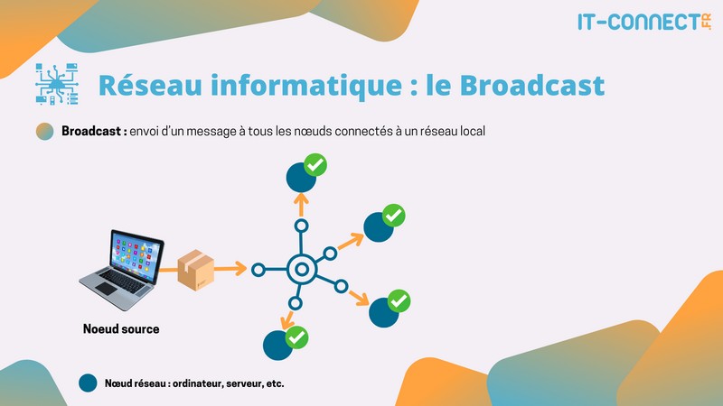Broadcast, Unicast, Multicast et Anycast pour les débutants