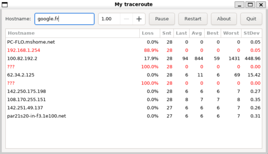 Linux : 15 commandes pour gérer et diagnostiquer le réseau