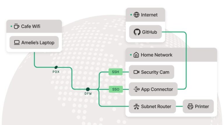 Tailscale : le VPN Mesh simple et sécurisé basé sur WireGuard