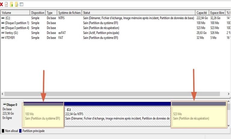 Maîtrisez le partitionnement de disque sous Windows