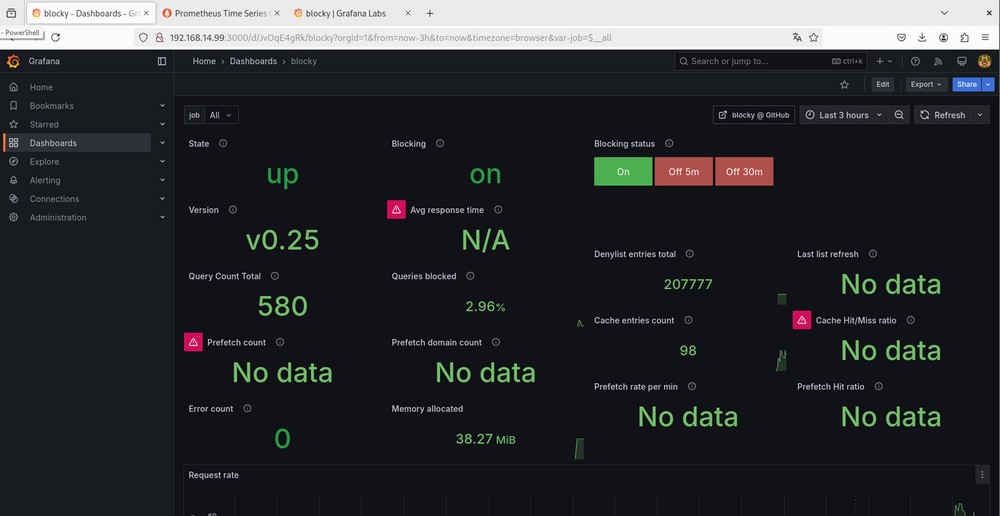 Blocky : bloquez les publicités et les malwares sur un réseau