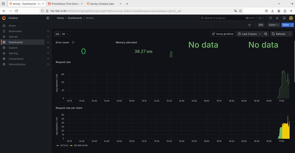 Blocky : bloquez les publicités et les malwares sur un réseau