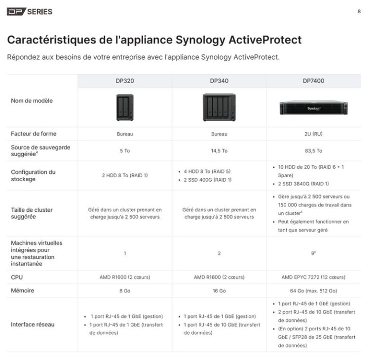 Synology DP320 : découvrez l'appliance ActiveProtect