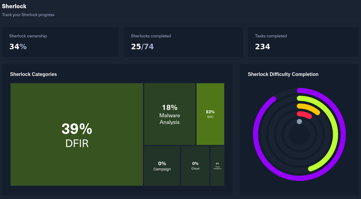 Cybersécurité : retour d’expérience sur la certification CDSA