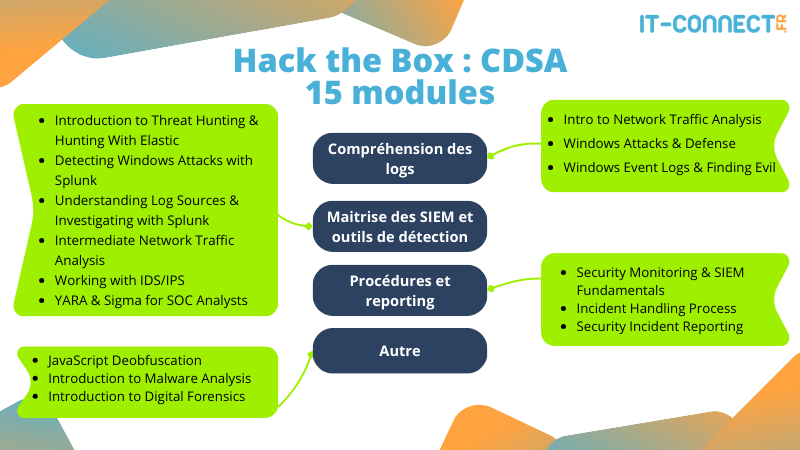 Cybersécurité : retour d’expérience sur la certification CDSA