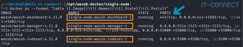 Lab Cybersécurité : déployer Wazuh facilement avec Docker