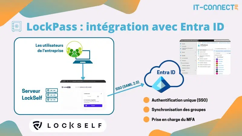 LockPass : l'auto-héberger et le synchroniser avec Entra ID