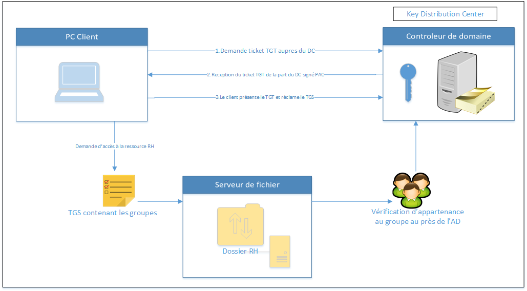 Patch Tuesday d'avril 2025 : votre AD est-il prêt pour les changements