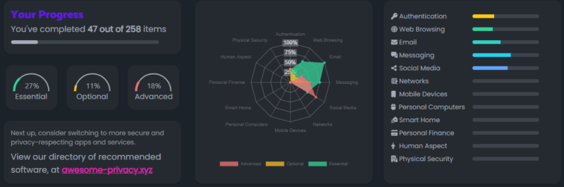 Personal Security Checklist : améliorez votre sécurité avec ces conseils