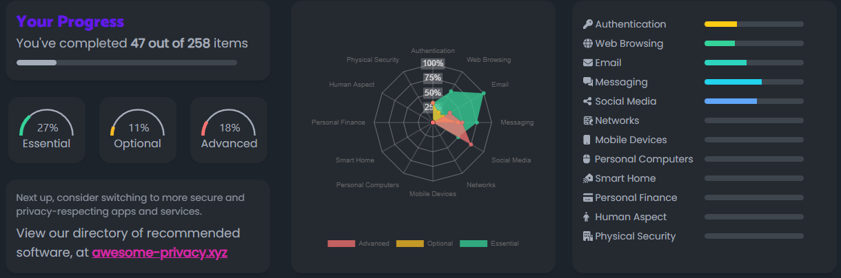 Personal Security Checklist : améliorez votre sécurité avec ces conseils