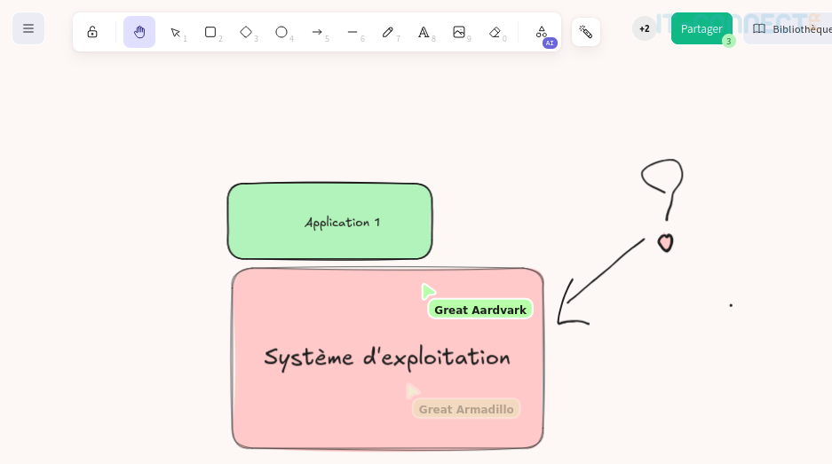 Découvrez Excalidraw pour créer des schémas facilement depuis votre ...