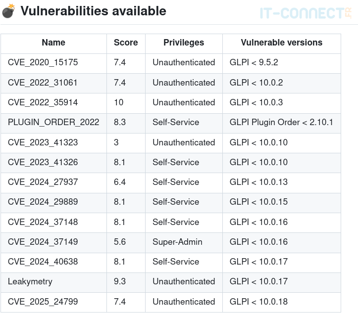 Audit GLPI : évaluez la sécurité de votre serveur