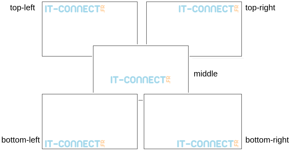 Python : comment ajouter un filigrane à des images