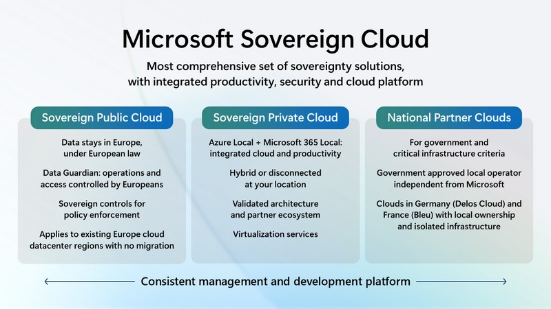 Microsoft : une nouvelle ère pour le Cloud souverain en Europe