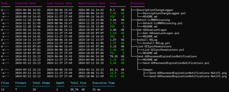 PowerShell : découvrez PowerTree, une alternative moderne à Tree
