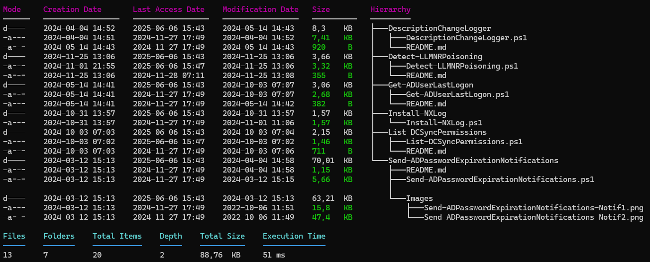 PowerShell : découvrez PowerTree, une alternative moderne à Tree