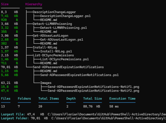 PowerShell : découvrez PowerTree, une alternative moderne à Tree