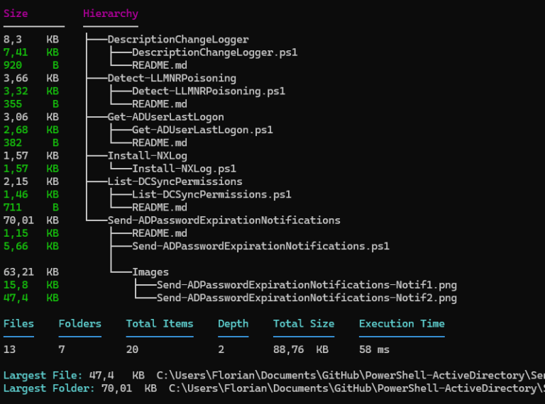 PowerShell : découvrez PowerTree, une alternative moderne à Tree