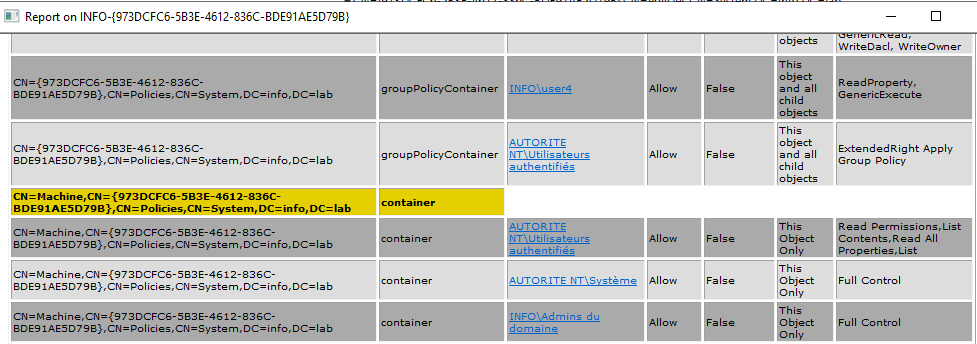 Active Directory : attention aux ACL mal placées sur les GPO