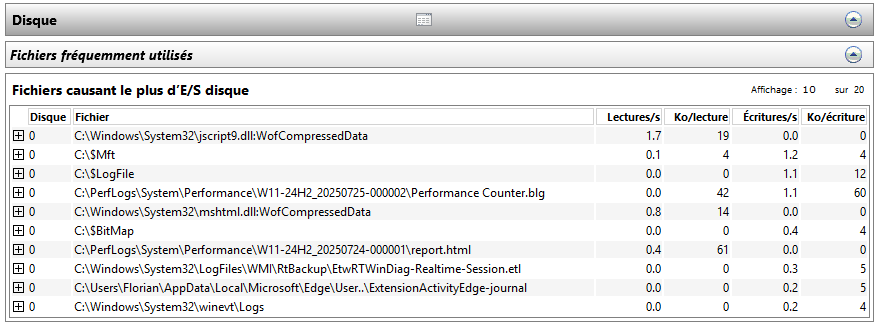 Windows 11 : identifier les problèmes de performances
