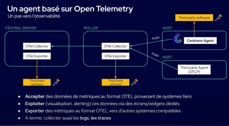 Supervision : découverte du Centreon Monitoring Agent