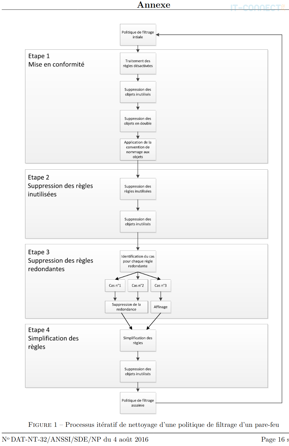 Sécuriser un SI avec la segmentation et le filtrage