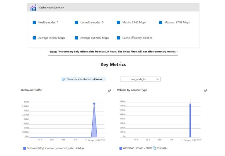Comment configurer Microsoft Connected Cache pour Windows