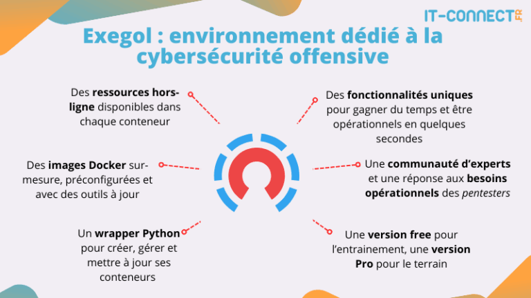 Exegol : un environnement pour le pentest et la red team