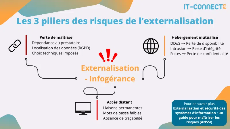 Sécu en bref : l'externalisation des SI et les risques associés